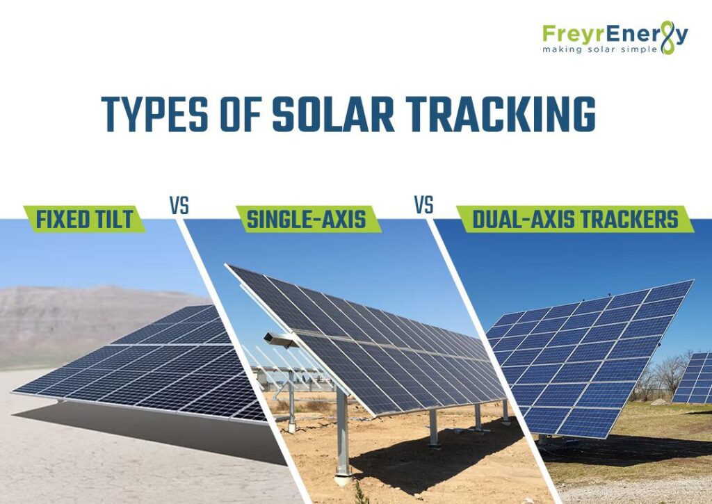 Solar Tracking: Types, Benefits & How It Improves Panel Efficiency