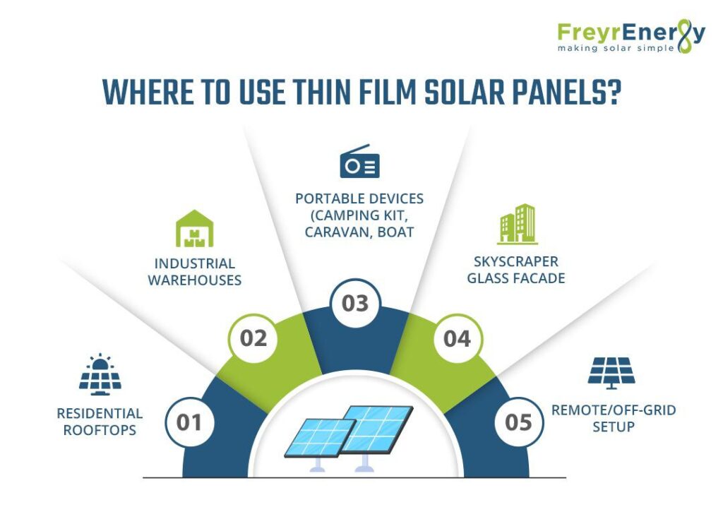 Thin Film Solar Panels: Types, Advantages, Limitations & Uses
