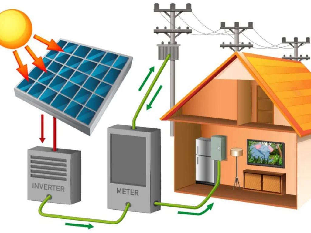 A Glossary of Common Terminology Used in Solar Industry - Freyr Energy
