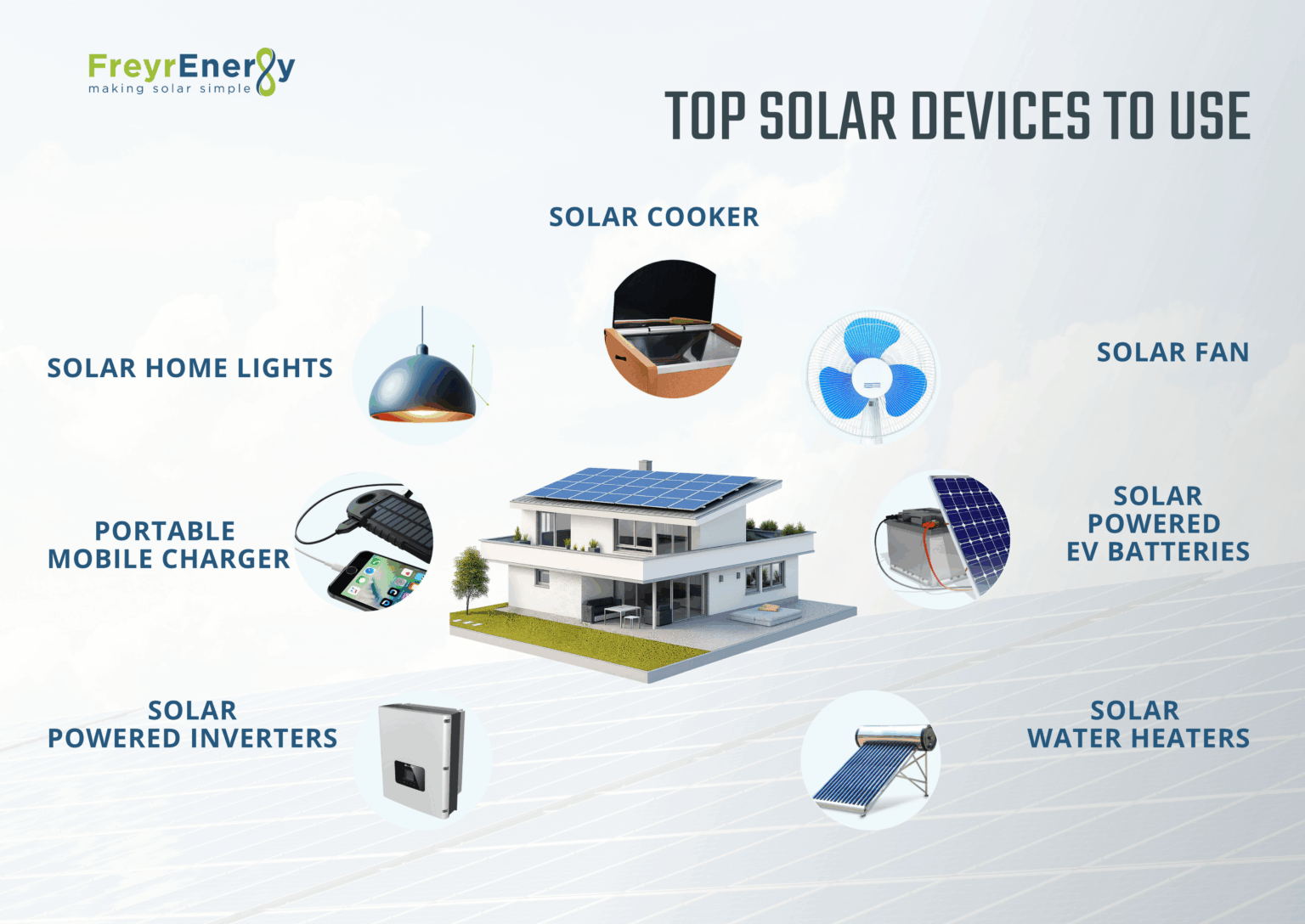 Best Solar Devices for Home in India | Save Electricity & Reduce Bills