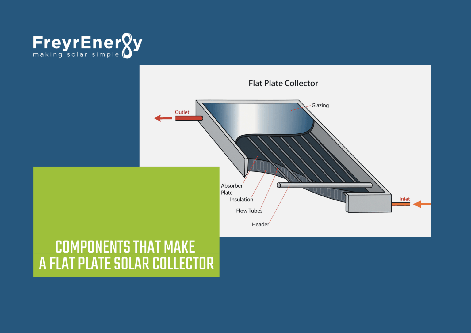 What is a Flat Plate Collector? | Working Principle, Types & Advantages