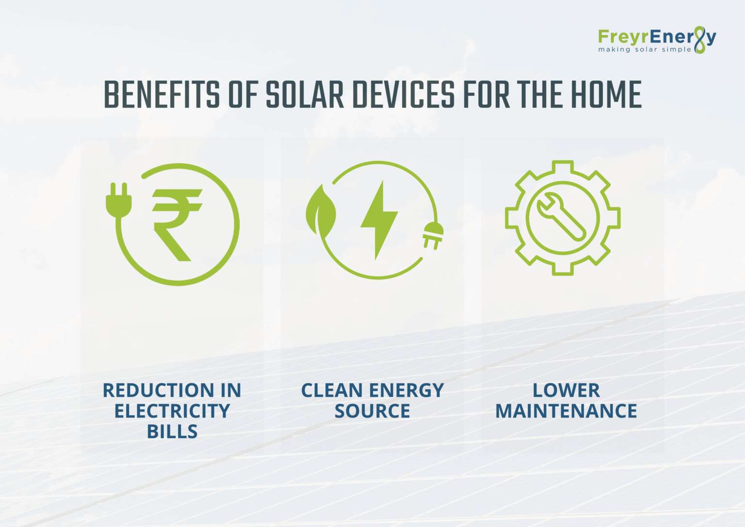 Best Solar Devices for Home in India | Save Electricity & Reduce Bills