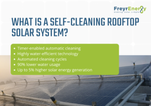 India’s First Zero-Maintenance Self-Cleaning Rooftop Solar System
